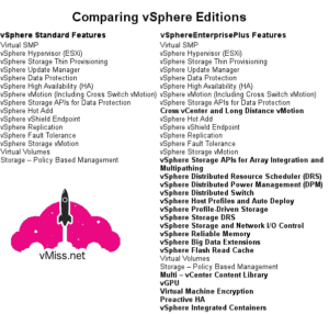 VMware vSphere Editions (Updated for 2020) | vMiss.net