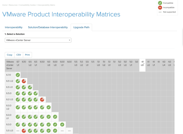 Everything You Need to Upgrade the VMware vCenter Server Appliance to ...