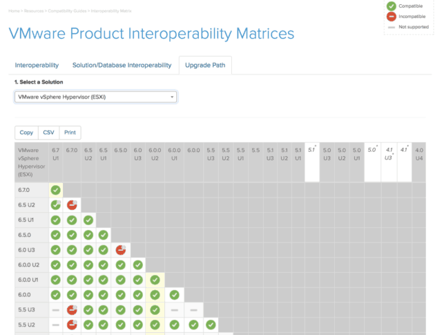 How to Upgrade ESXi to 6.7+ Using VMware vSphere Update Manager (in ...