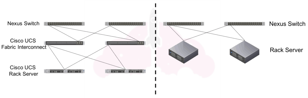 Introduction To Cisco Ucs Architecture