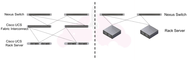 Introduction To Cisco Ucs Architecture