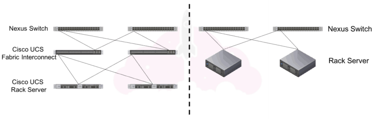 Introduction to Cisco UCS Architecture | vMiss.net