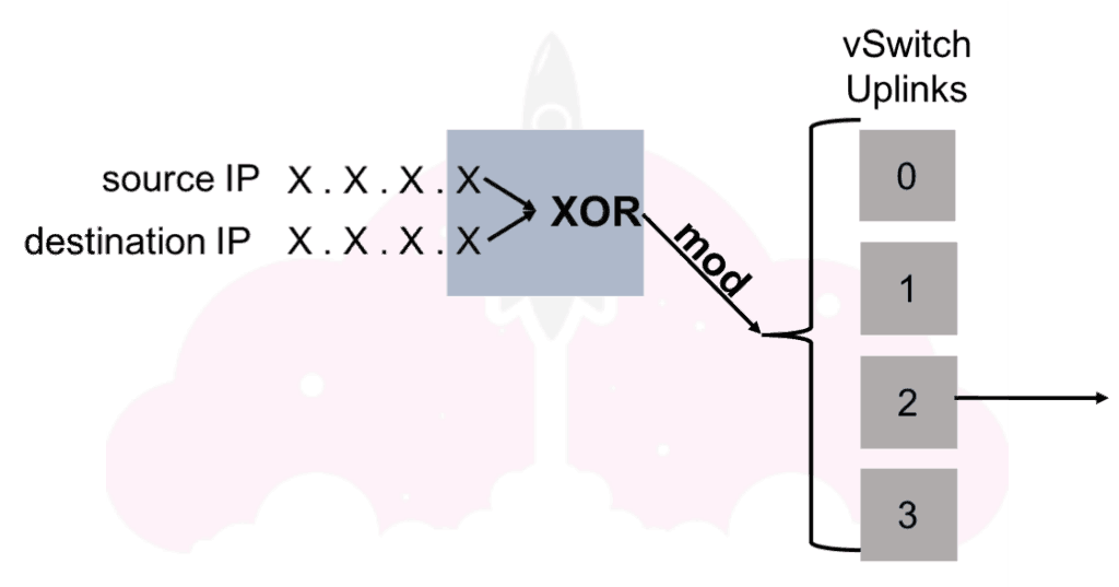 The Advanced VMware vSphere NIC Teaming Guide | vMiss.net
