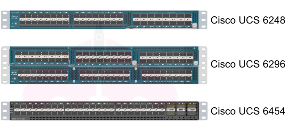 Cisco UCS 6200 Fabric Interconnect EOL | vMiss.net