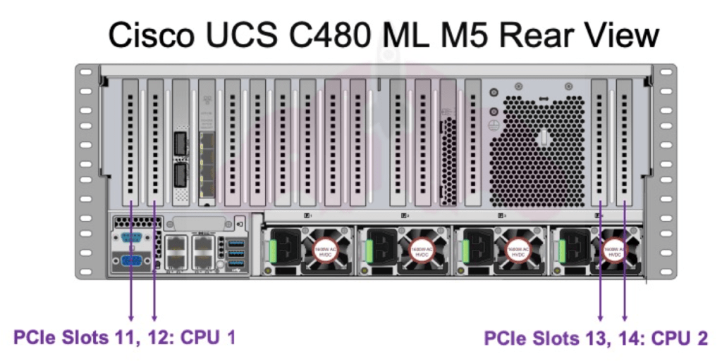 Cisco UCS C480 ML M5 Deep Dive | vMiss.net