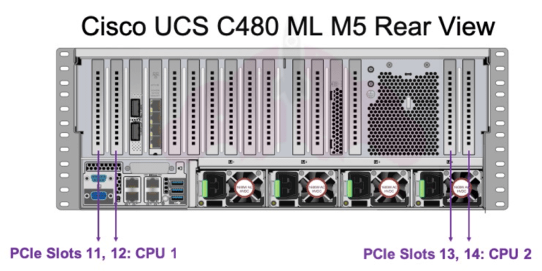 Cisco UCS C480 ML M5 Deep Dive | vMiss.net