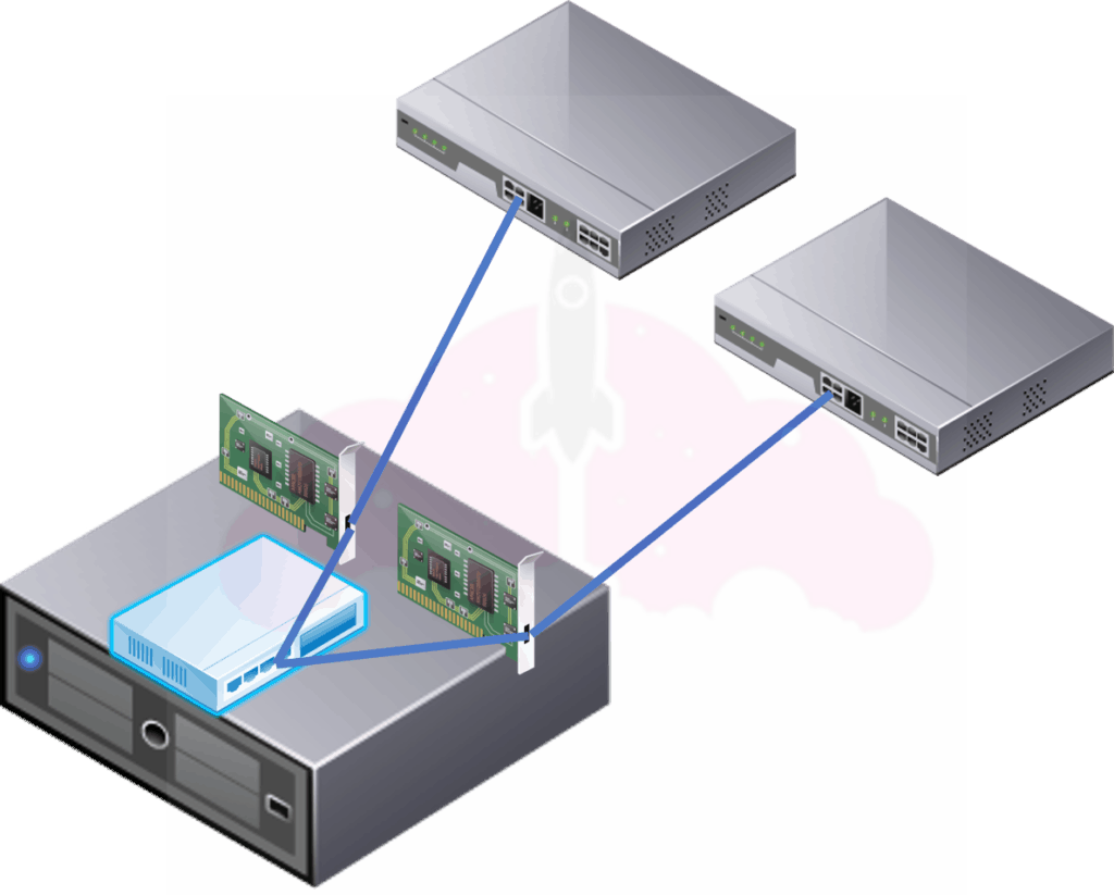 VMware vSphere Networking, vSwitches, Port Groups, and More! | vMiss.net