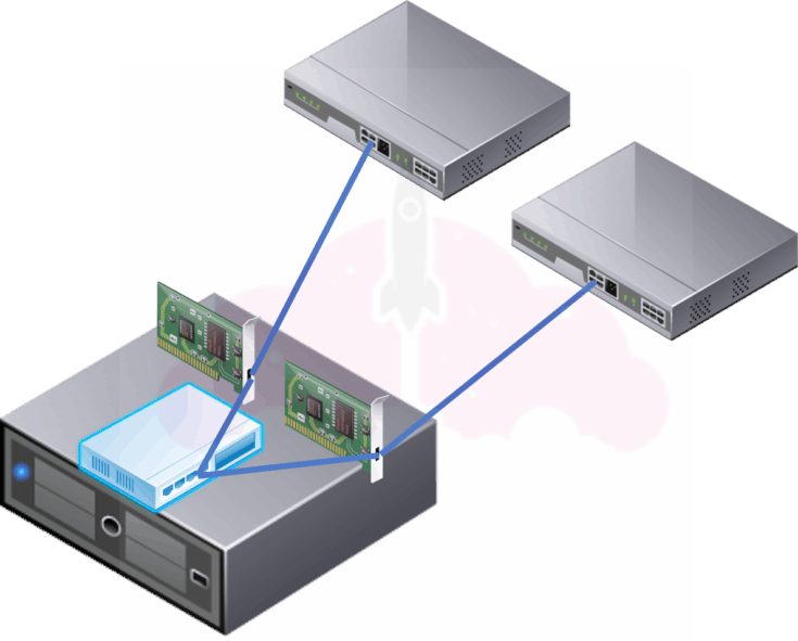 VMware vSphere Networking, vSwitches, Port Groups, and More! | vMiss.net