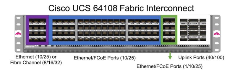 Cisco UCS 64108 Fabric Interconnect Deep Dive | vMiss.net