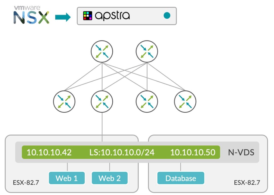 Is It Always a Network Problem? A Look at the Network Team vs the ...