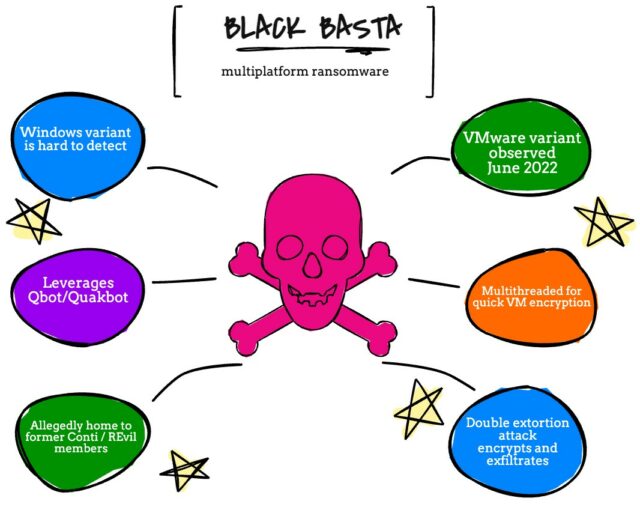 Black Basta Ransomware | vMiss.net