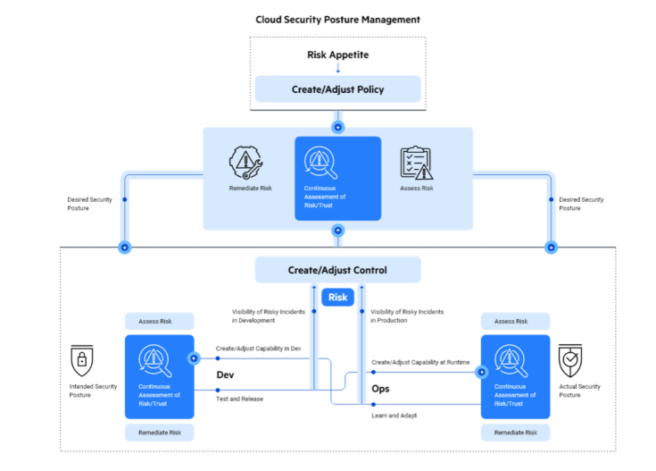A Closer Look at Chef Cloud Security | vMiss.net